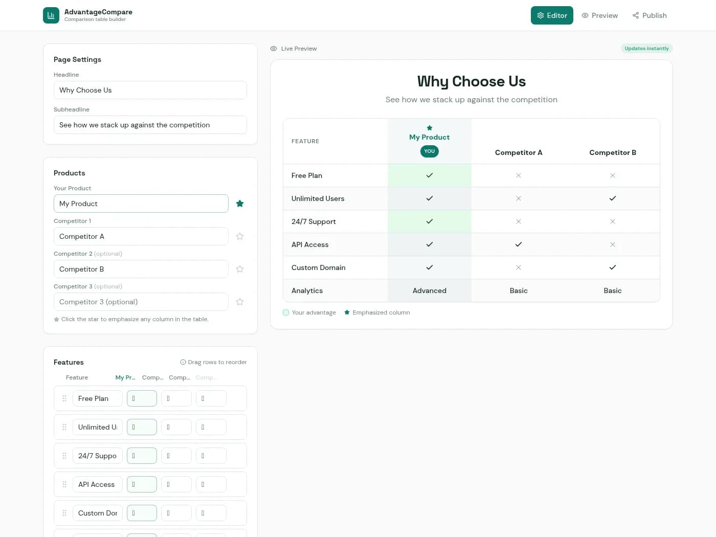 AdvantageCompare Table