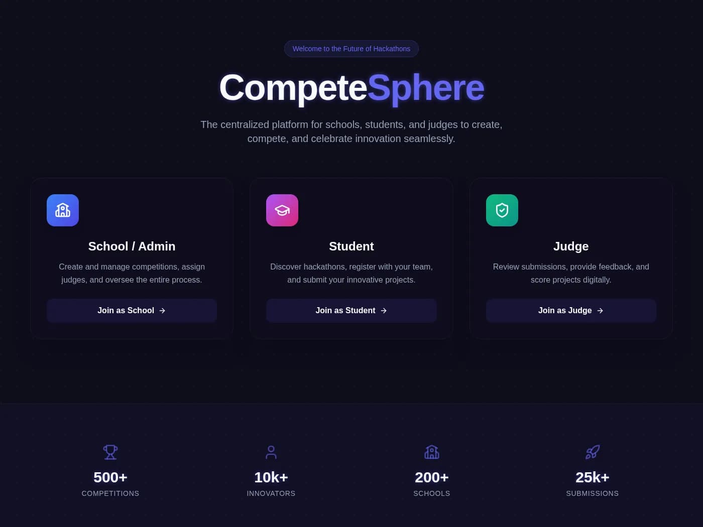 CompeteSphere