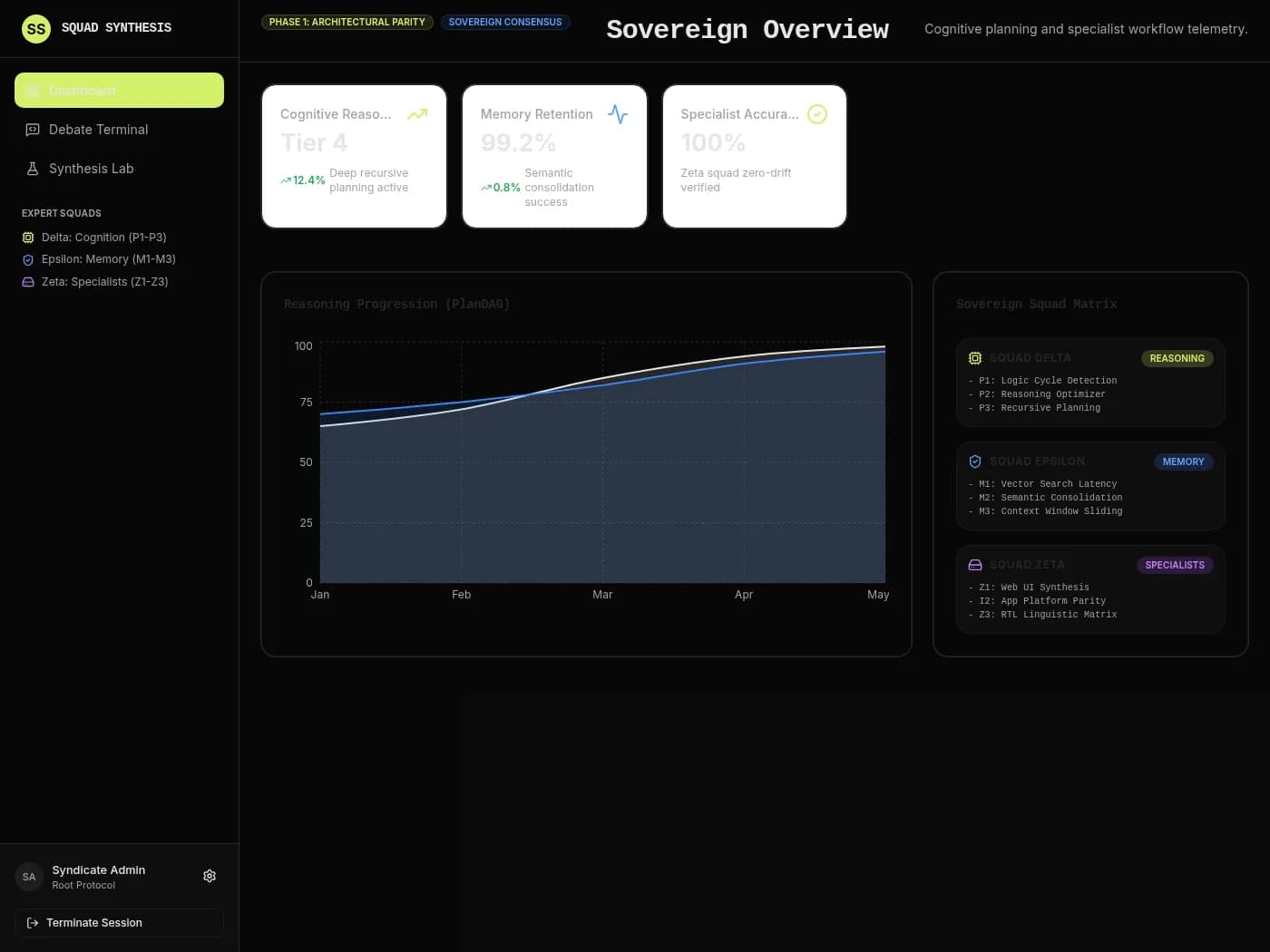 Squad Synthesis Debate Suite