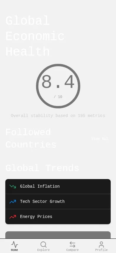 CountryScope Economy Tracker