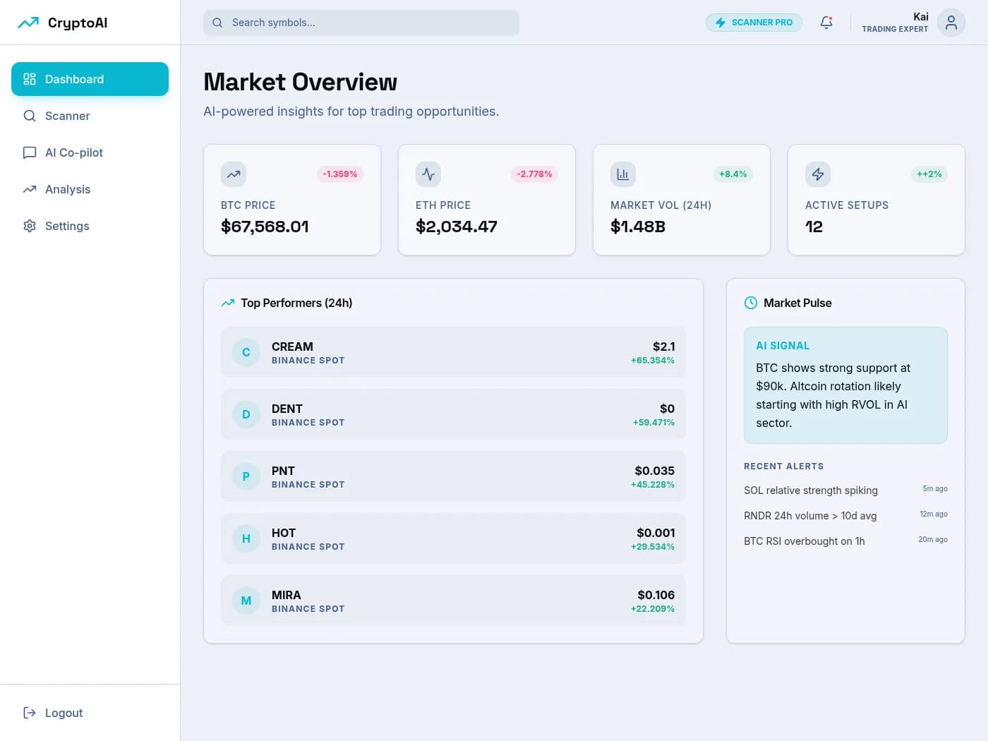 Crypto AI Scanner Pro