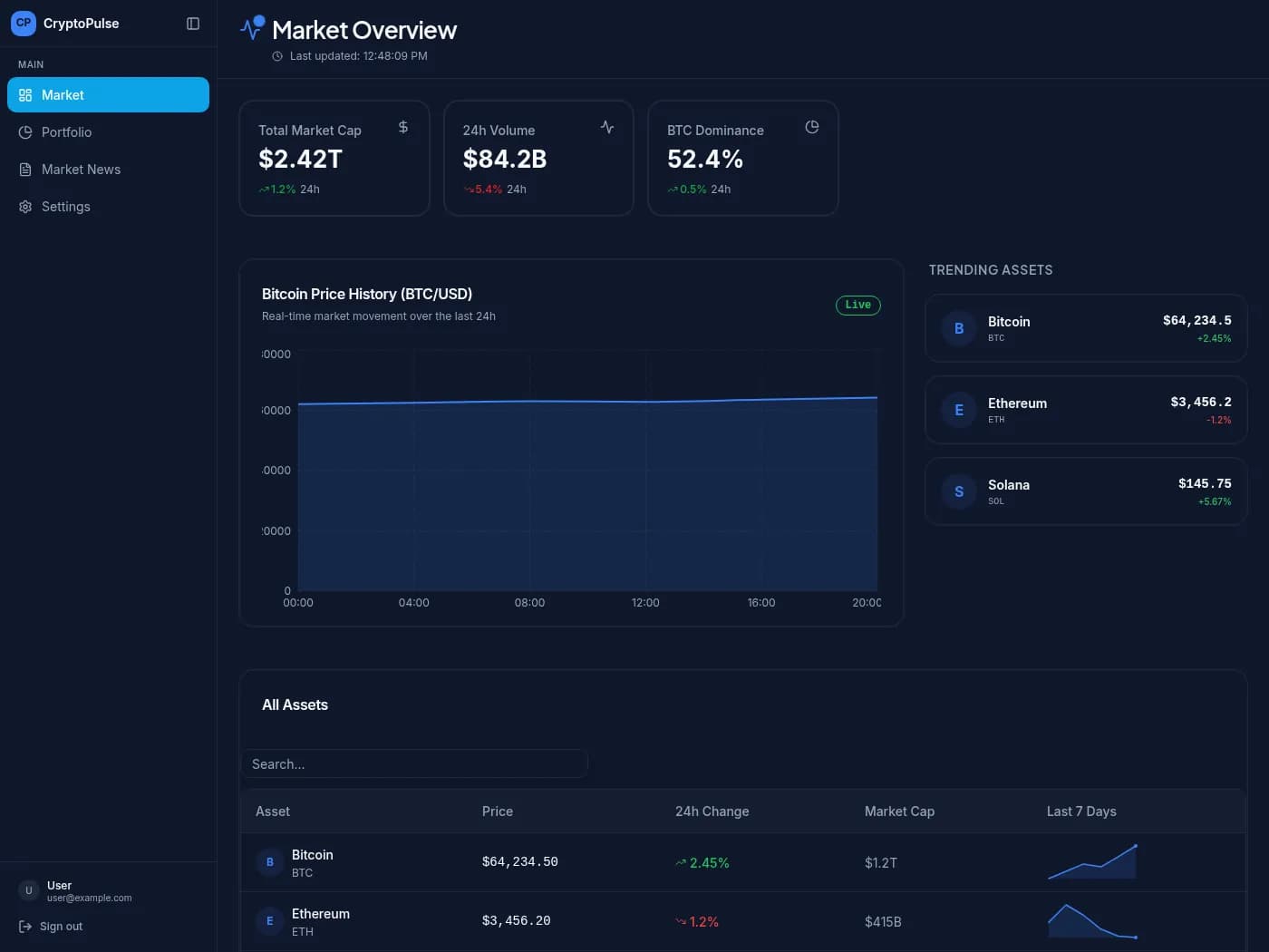 Crypto Insights Hub
