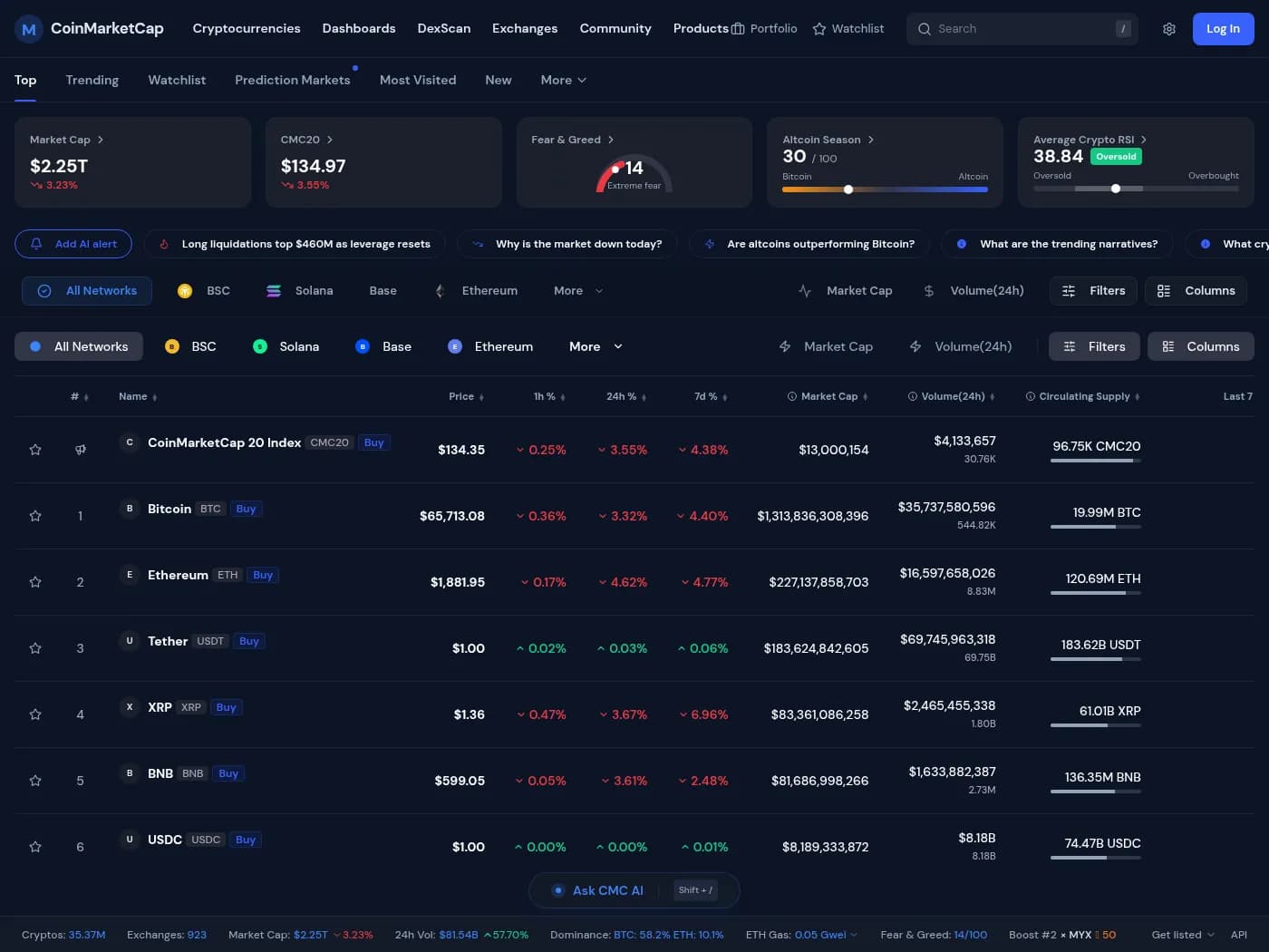 CryptoPulse Dashboard