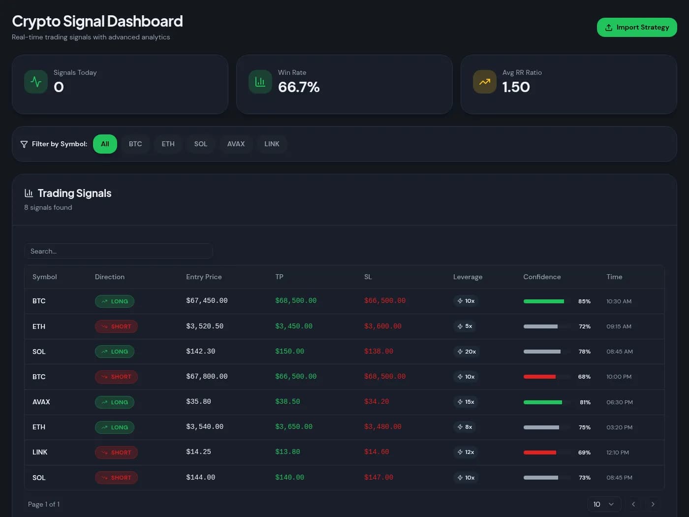 Crypto Signal Dashboard