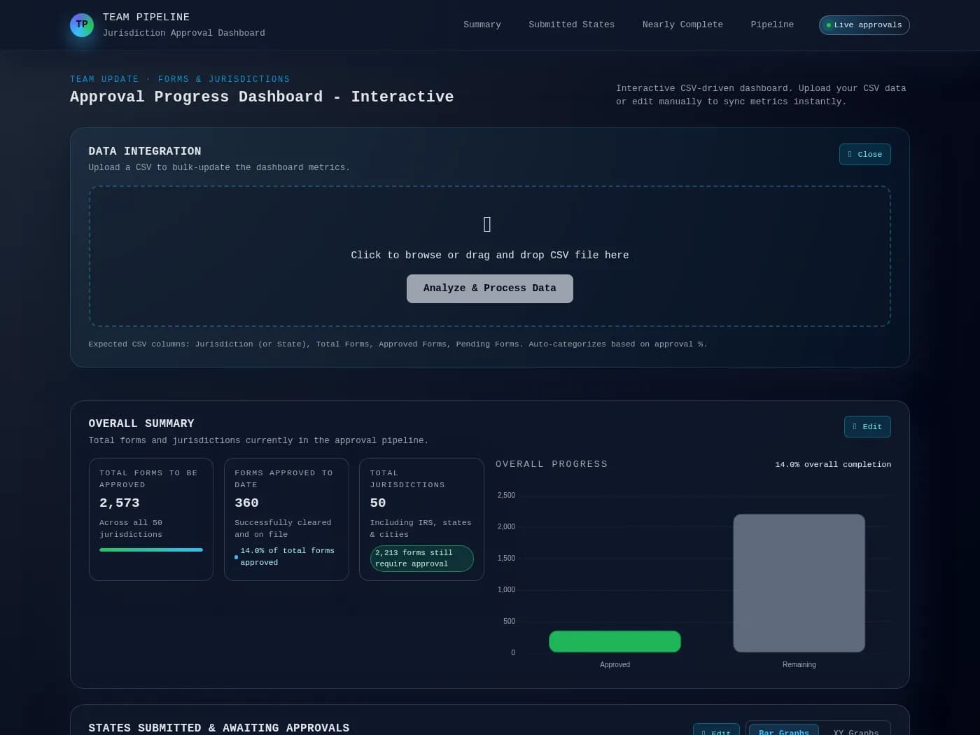 CSV Dashboard Enhancer