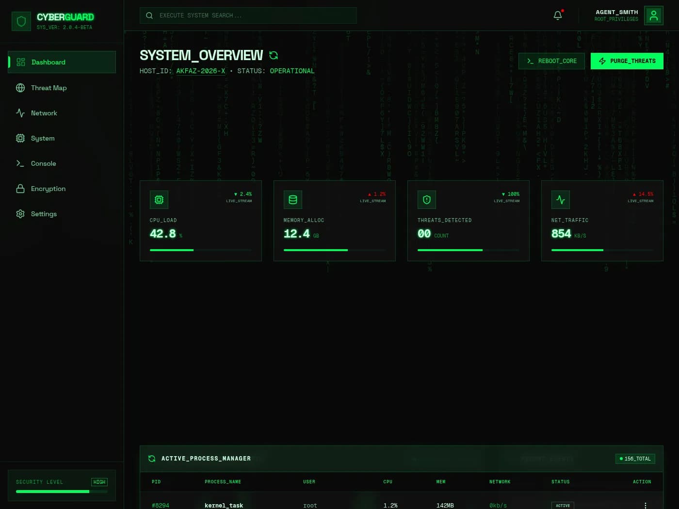 CyberGuard Dashboard