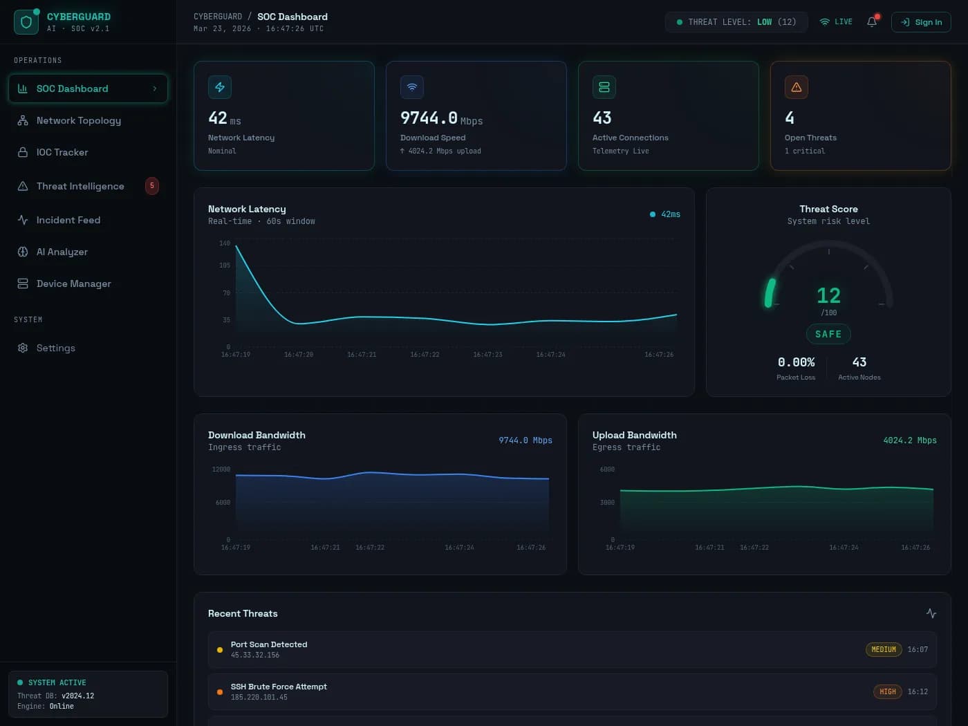 CyberGuard AI Dashboard