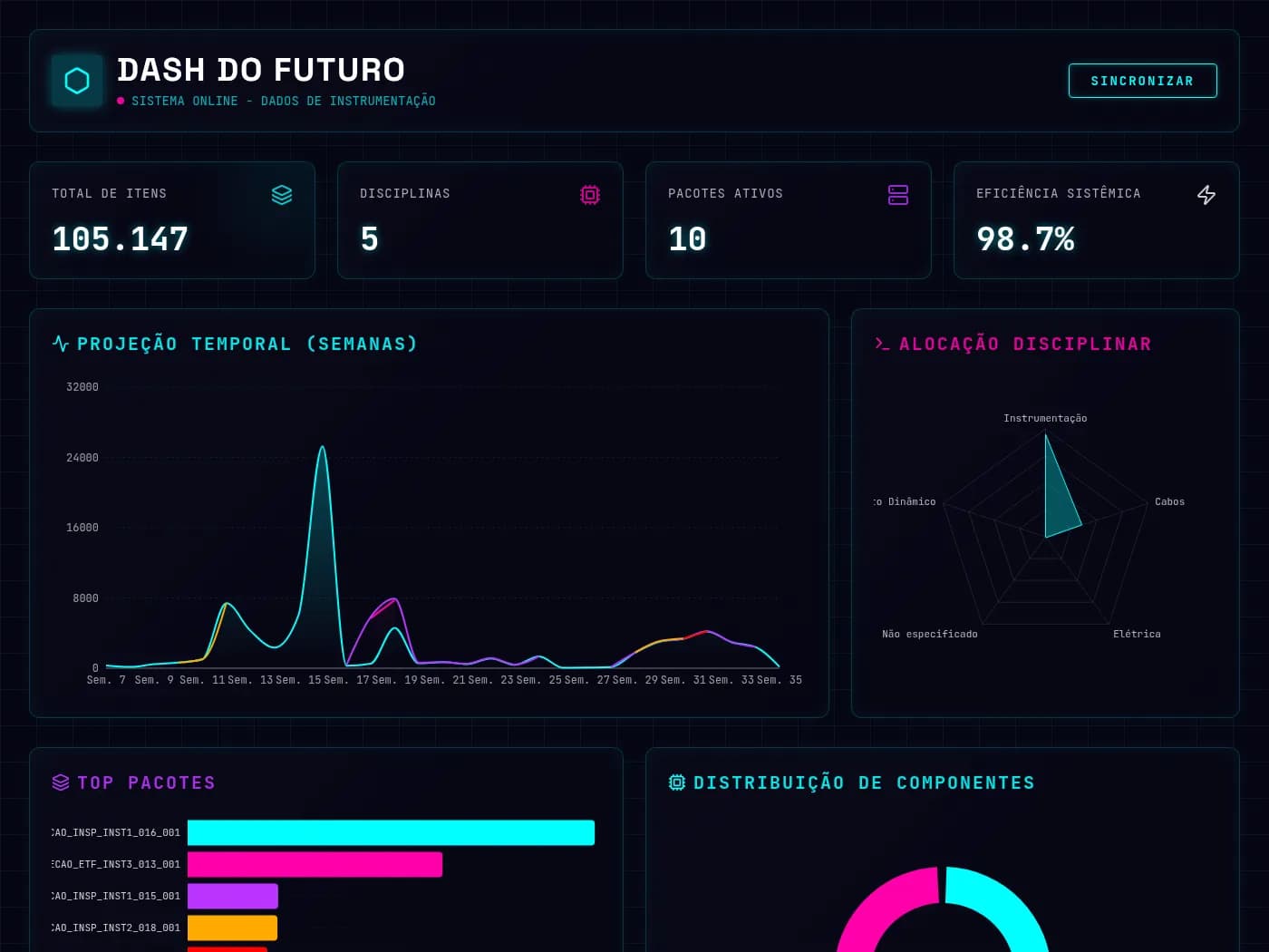 Dash do Futuro