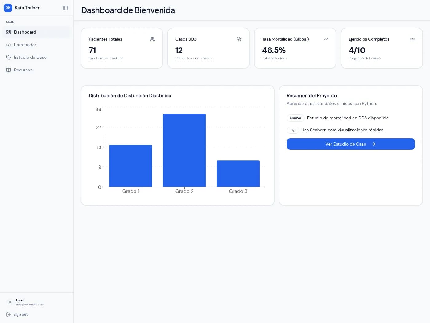 Dashboard Kata Trainer