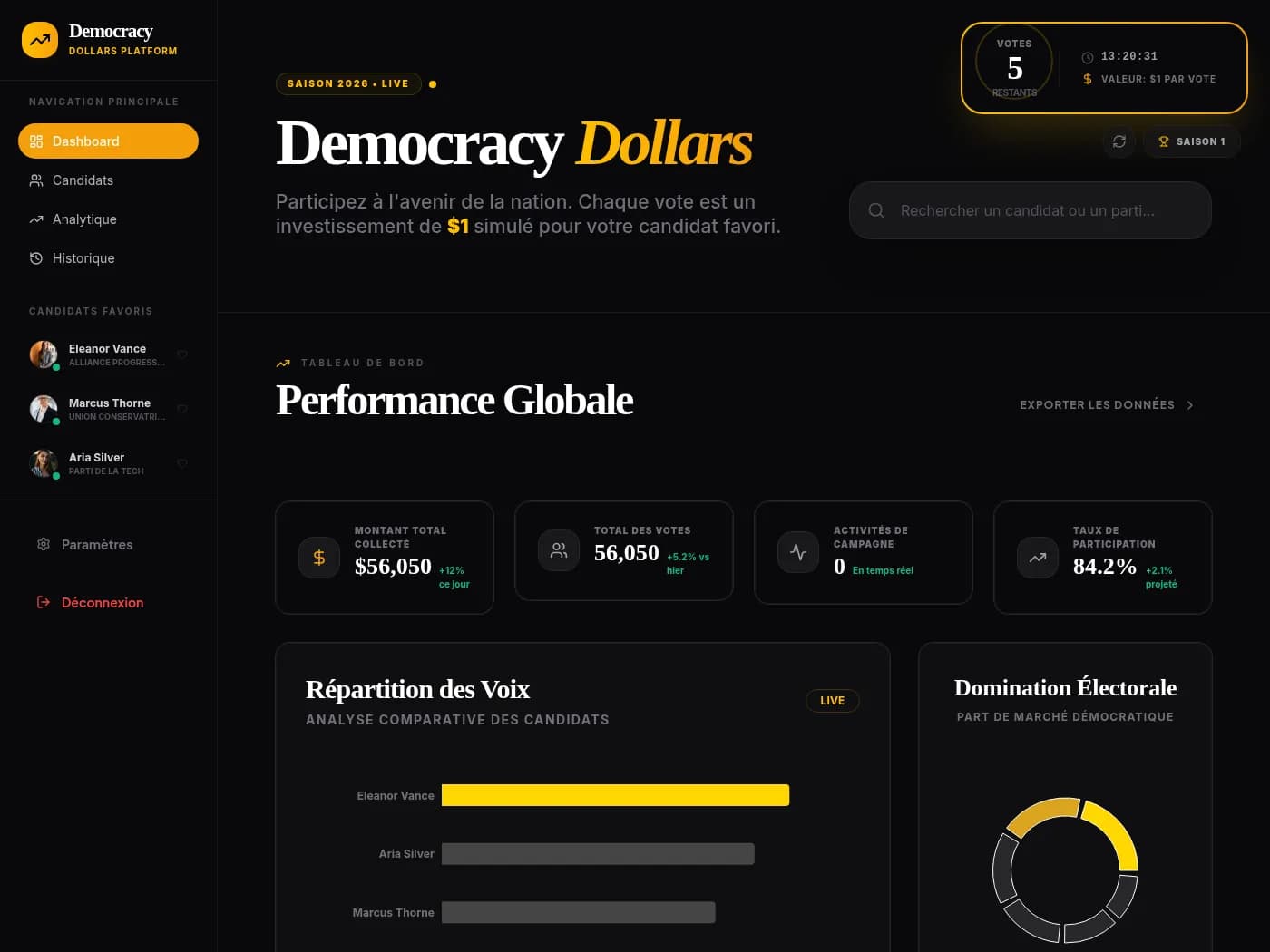 Democracy Dollars