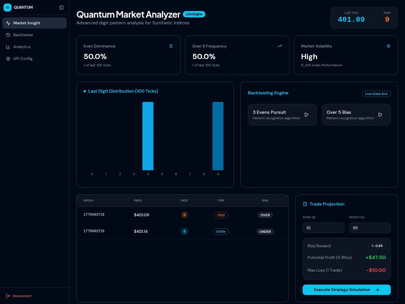 Deriv Market Analyzer