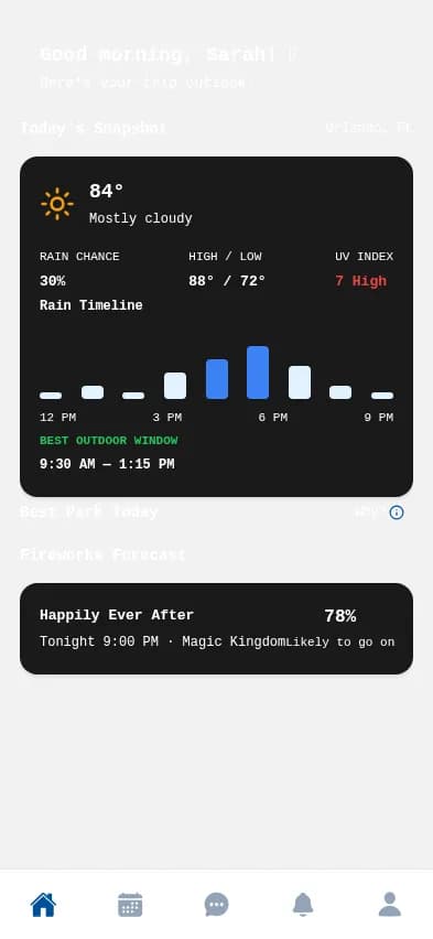 Disney Weather Genie