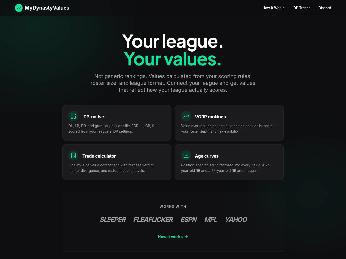 Dynasty Value Homepage Clone