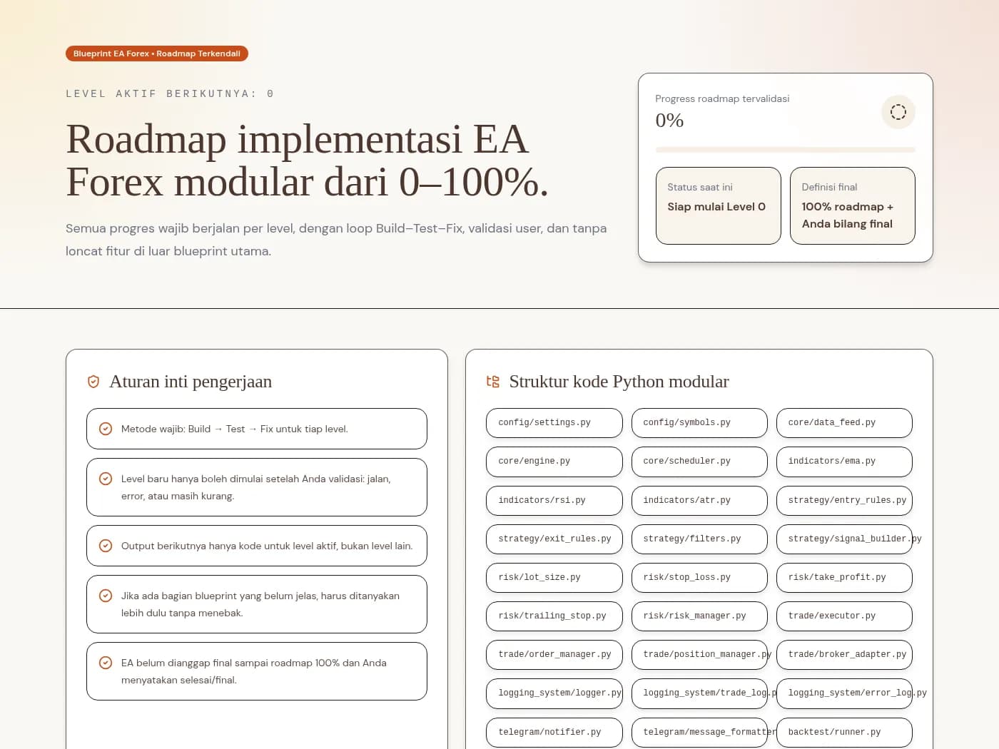 Forex EA Blueprint Roadmap