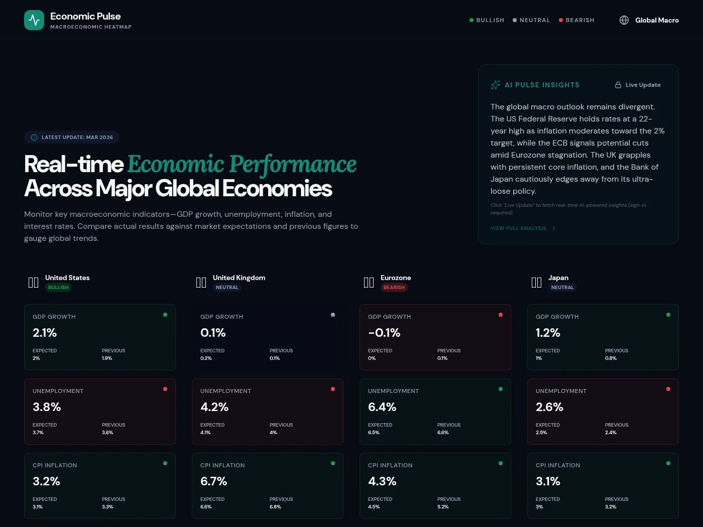 Economic Pulse Heatmap