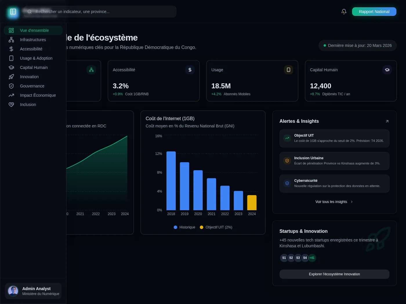 Digital Ecosystem Monitor RDC