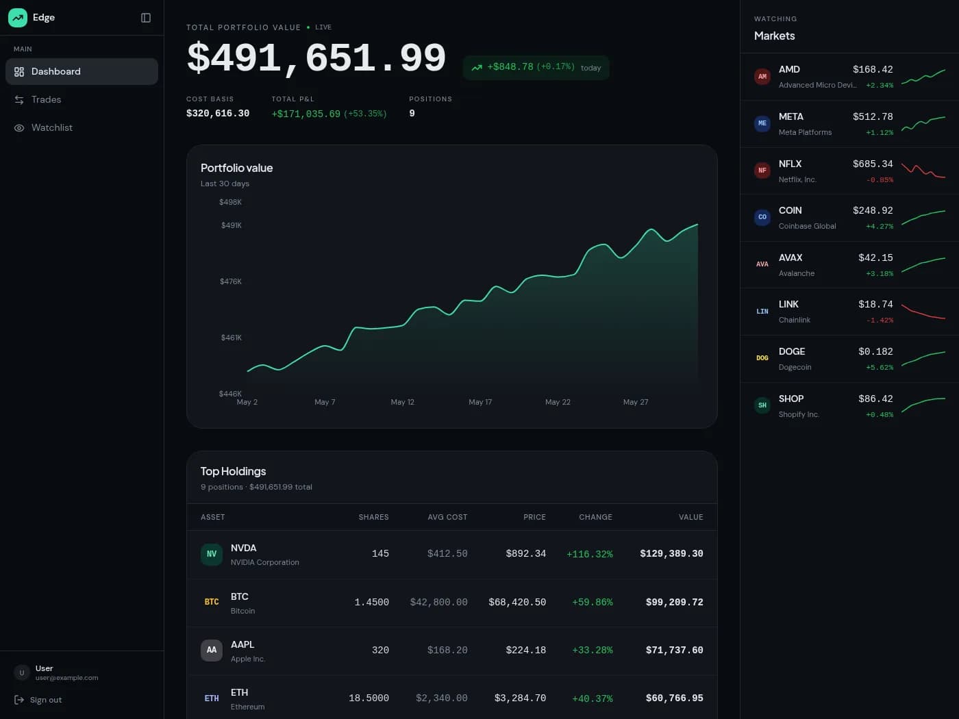 Edge Trading Dashboard
