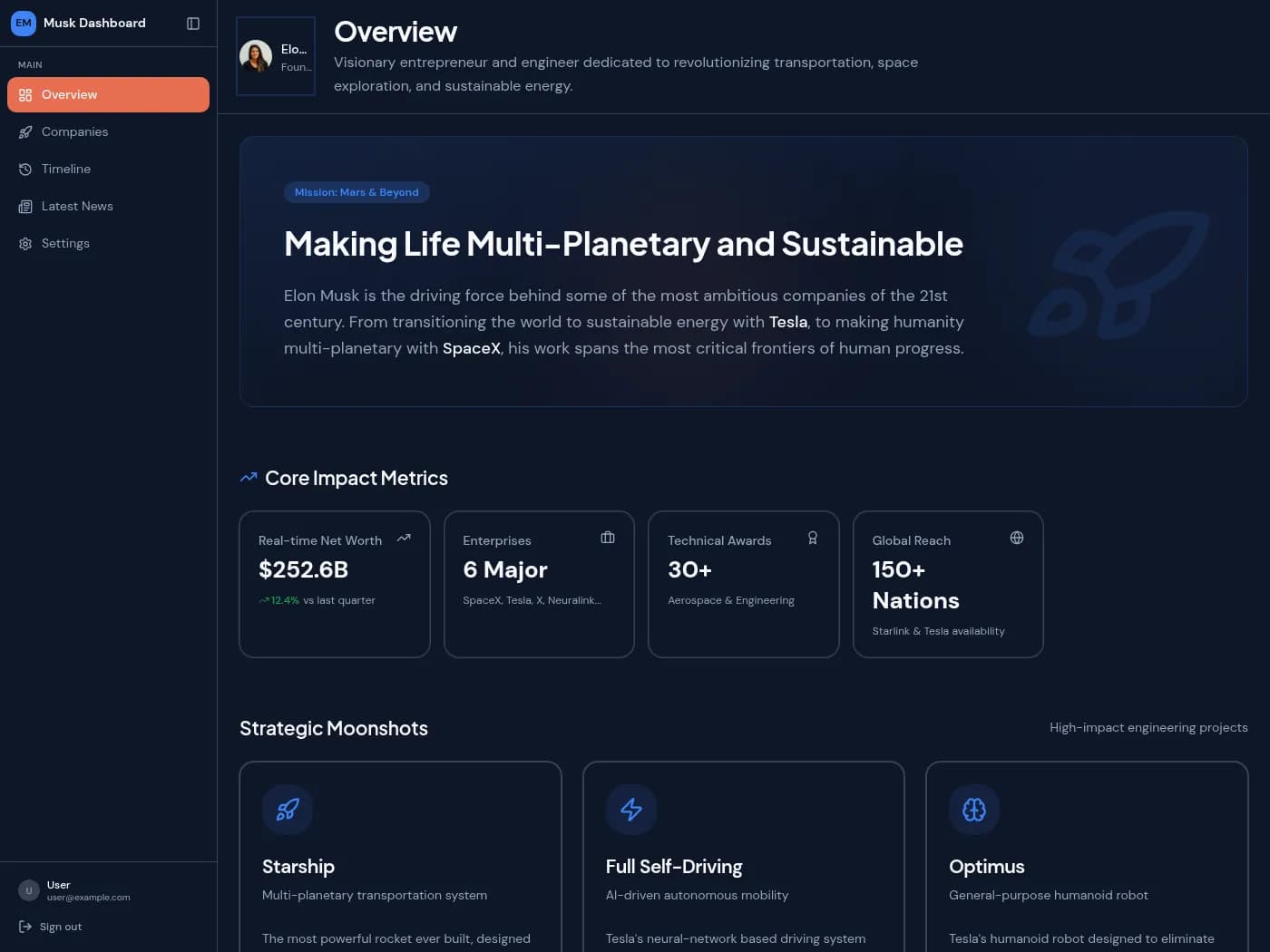 Elon Musk Info Hub