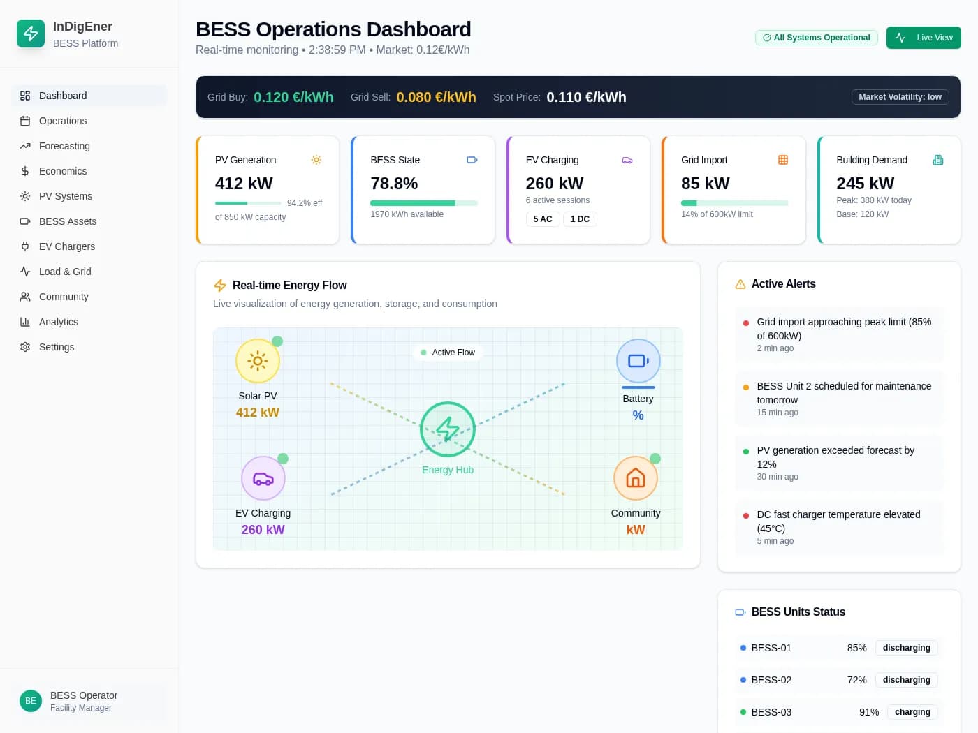 InDigEner Energy Community Management Platform
