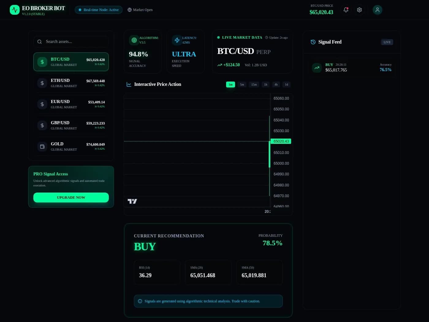 EO Broker Trading Bot
