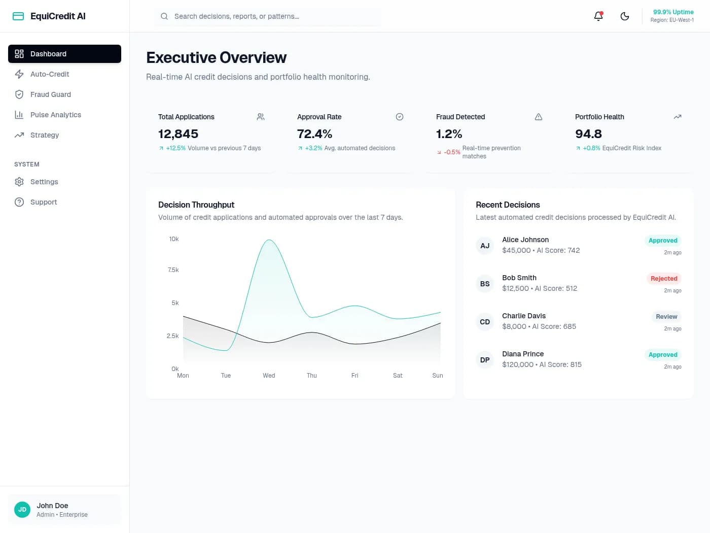 EquiCredit AI Platform