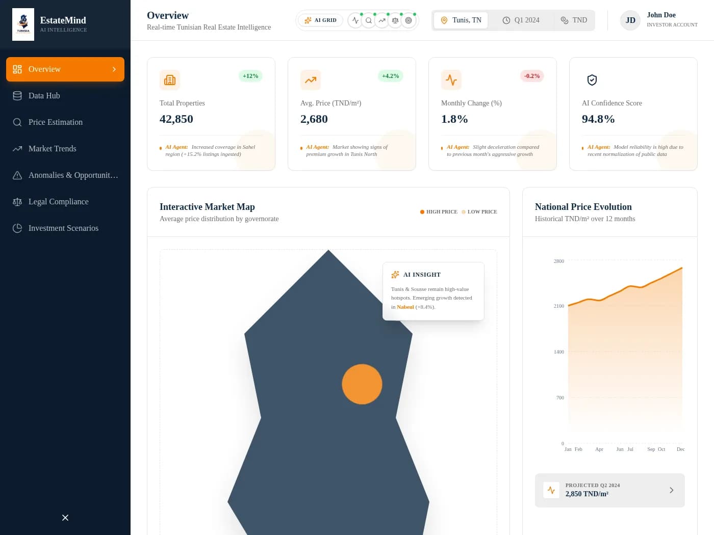 EstateMind Real Estate Dashboard