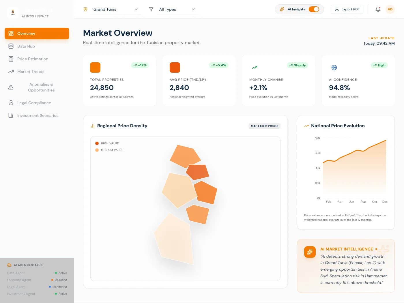 EstateMind Dashboard DEMO