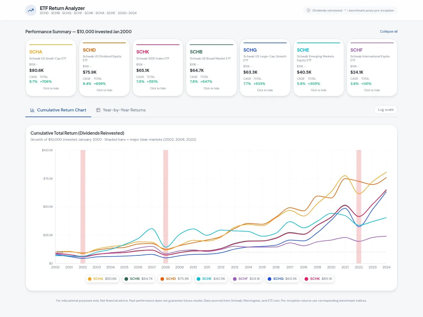 ETF Return Analyzer