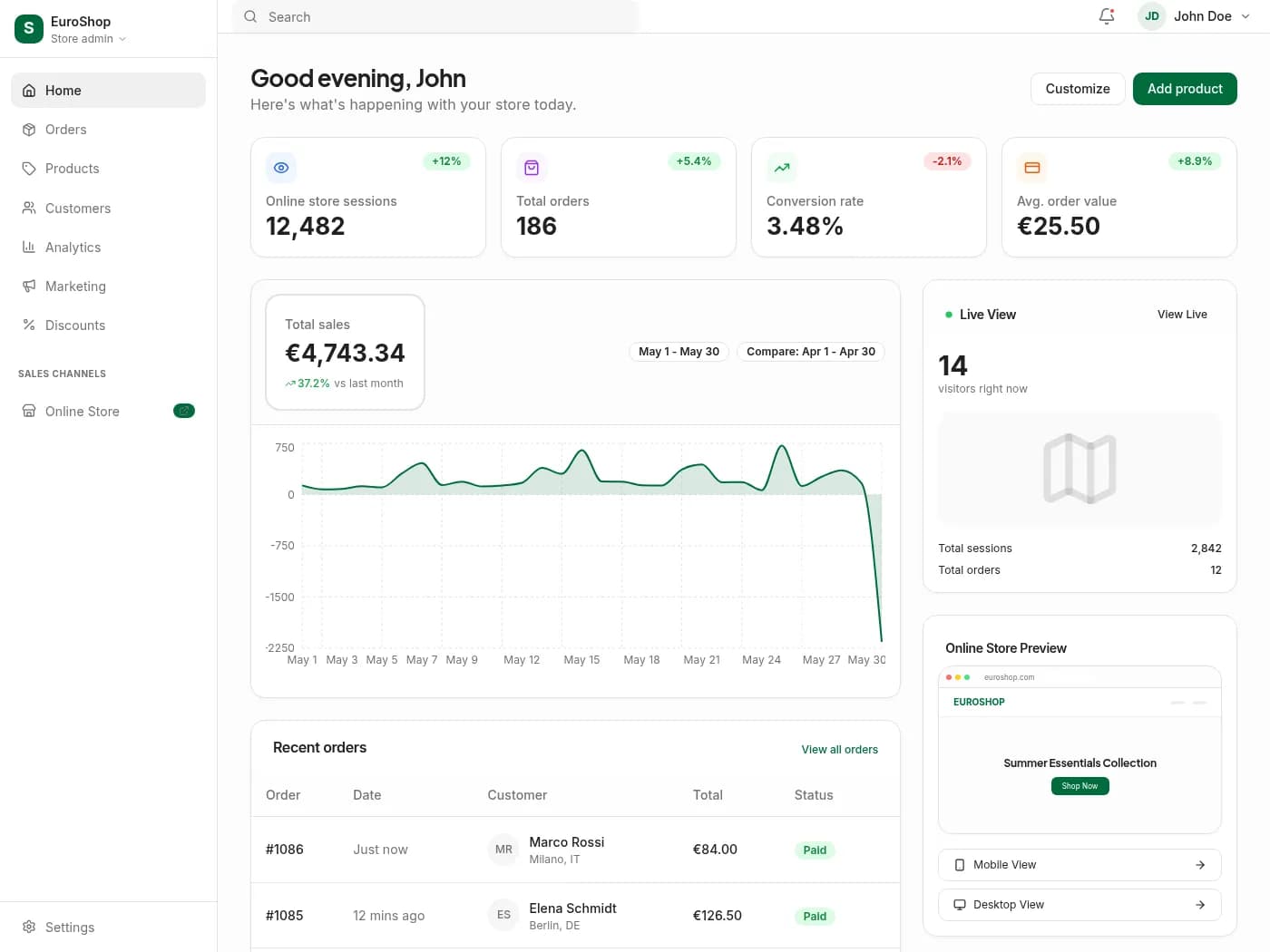 EuroShop Dashboard