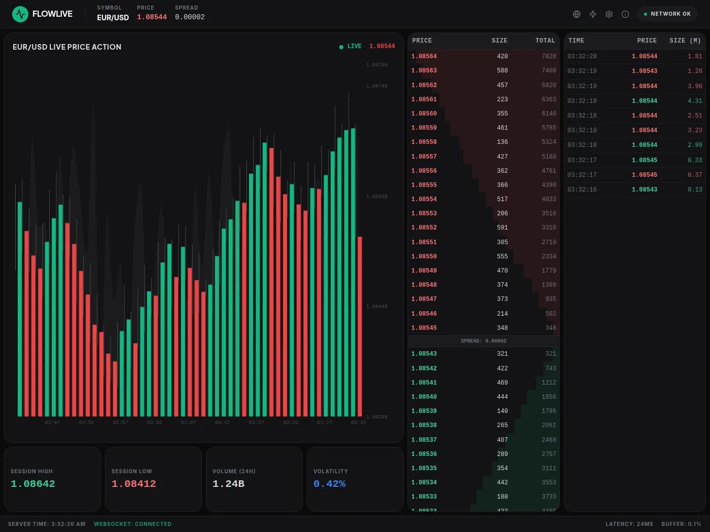 EUR/USD Order Flow Live
