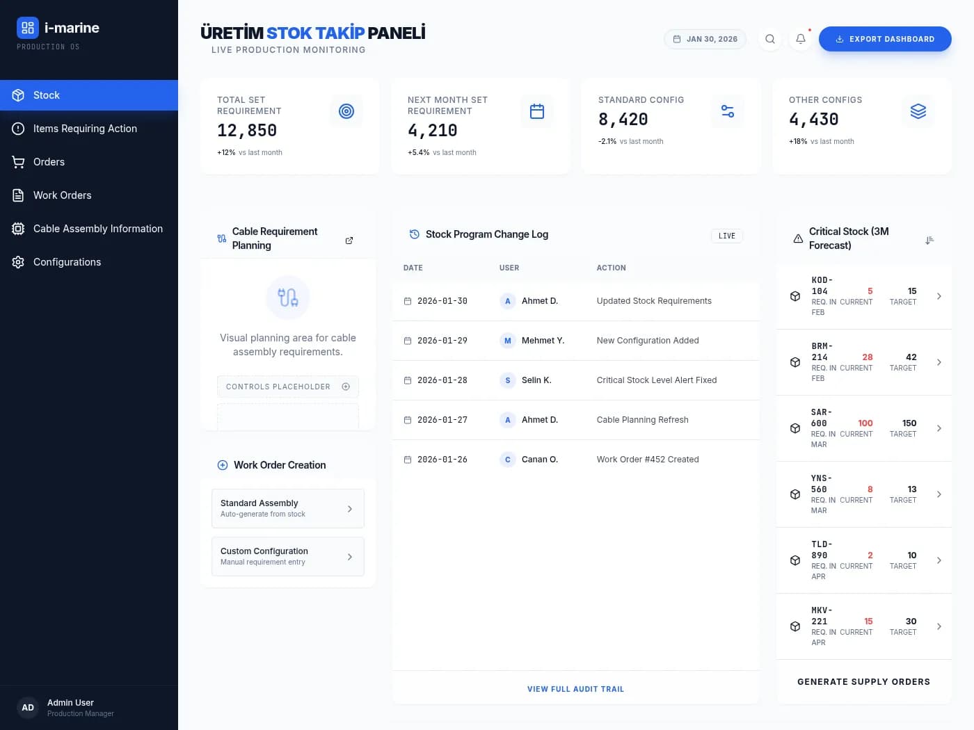 Excel Production Dashboard Mockup