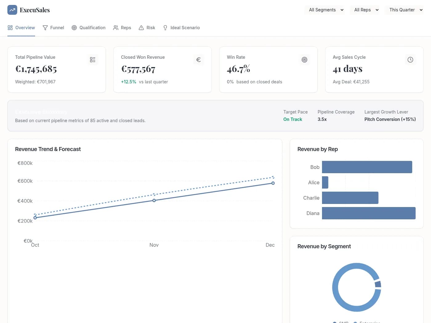 ExecuSales Dashboard