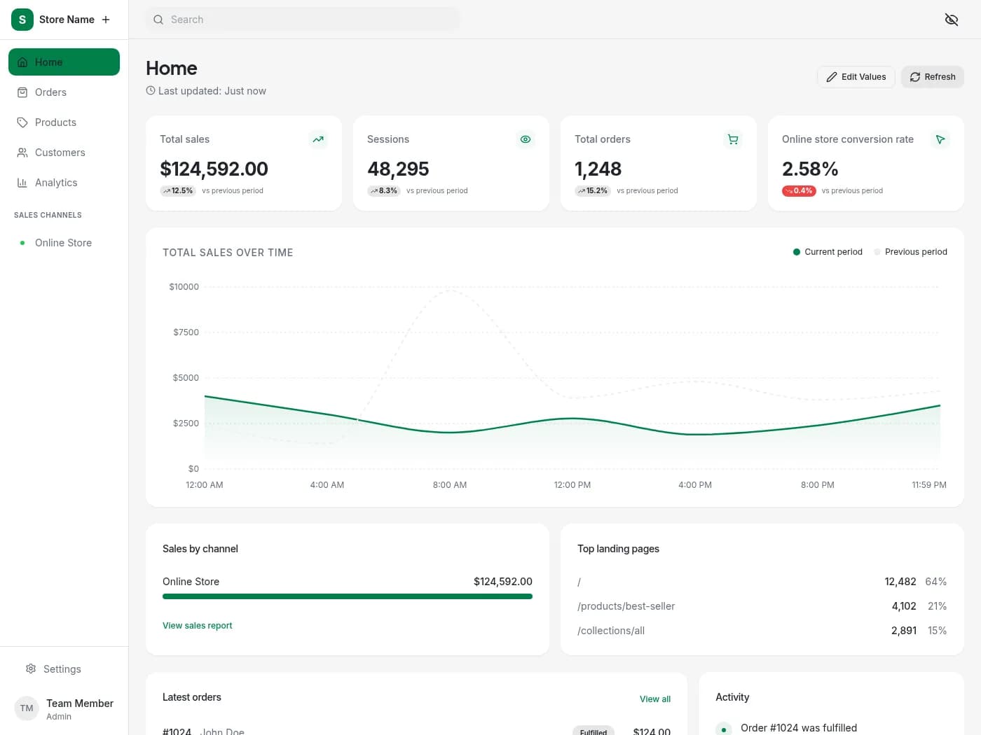 Shopify Story Dashboard