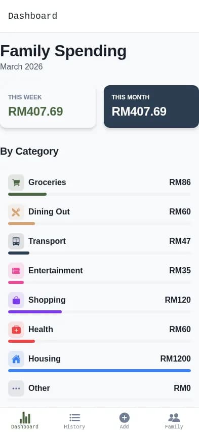 Family Spend Tracker