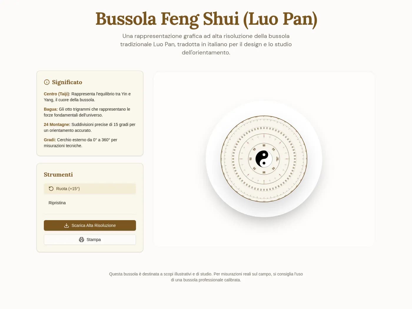 Feng Shui Compass Viz