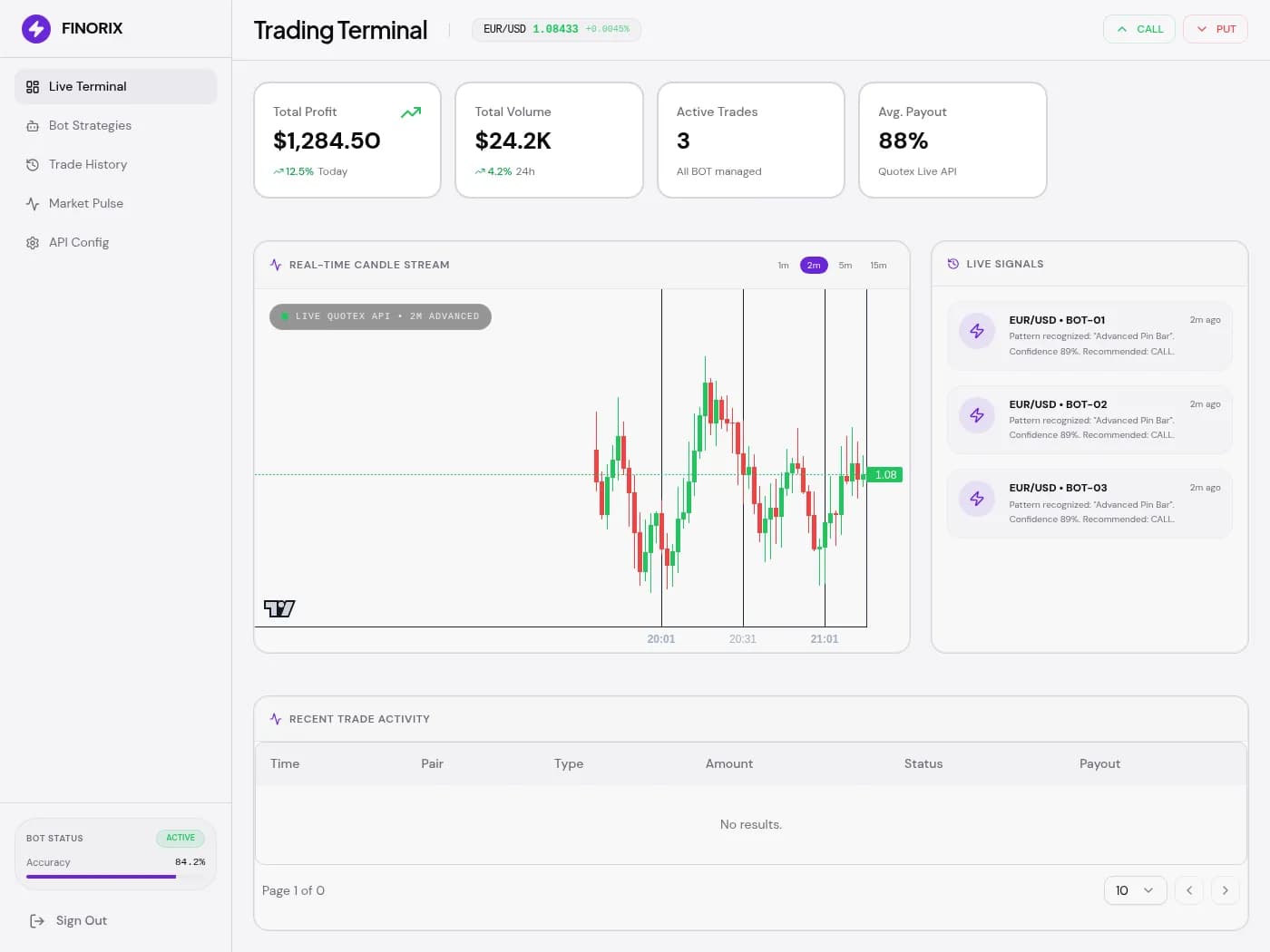 Finorix Trading Dashboard
