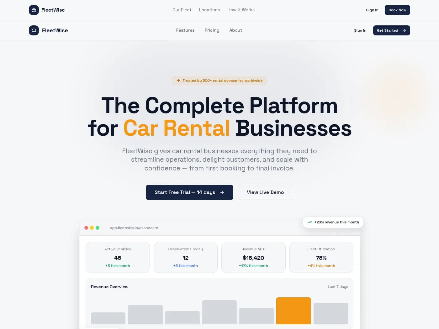 Fleetwise SaaS Car Rental
