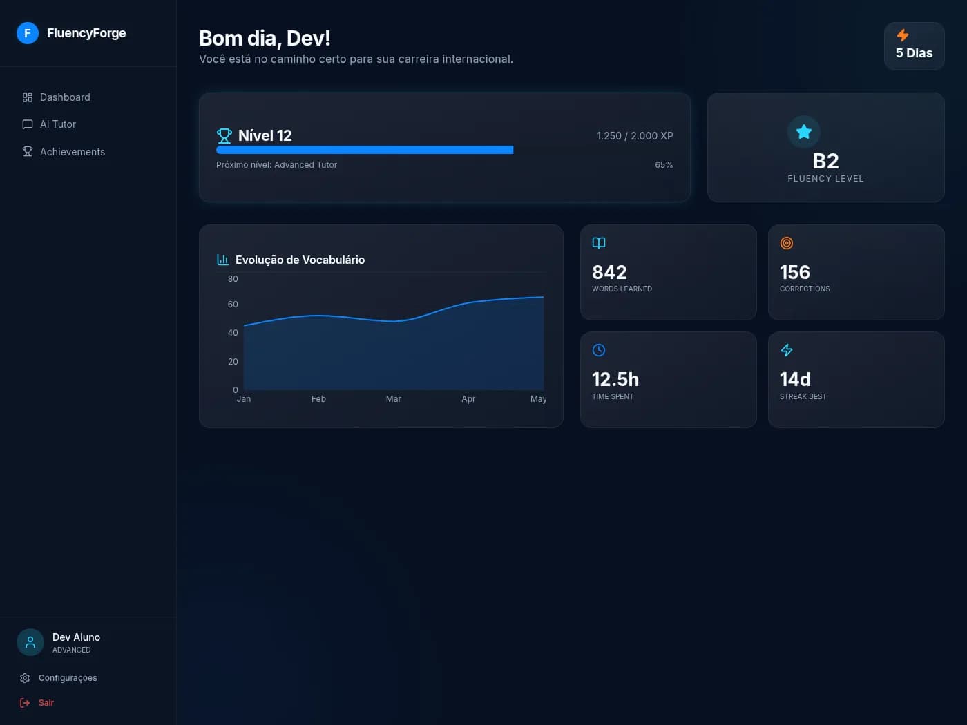 FluencyForge AI Tutor
