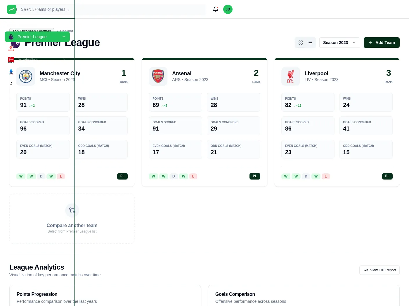 Football Stats Comparator