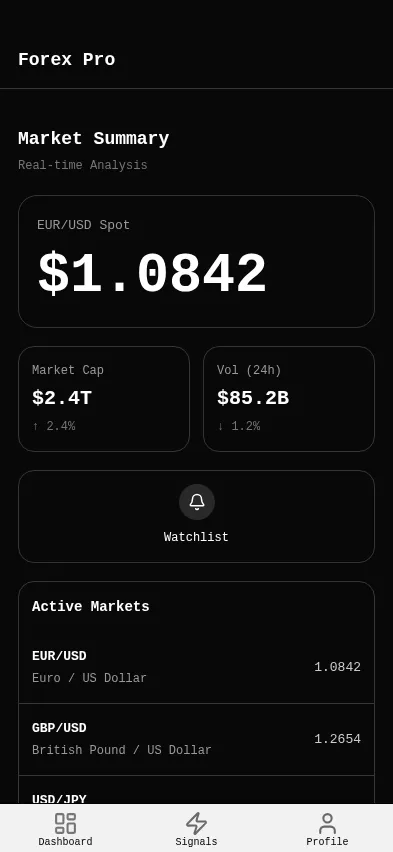 Forex Analyzer Pro