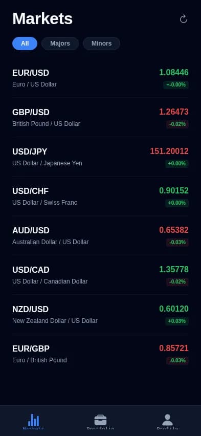 Forex Broker Portal