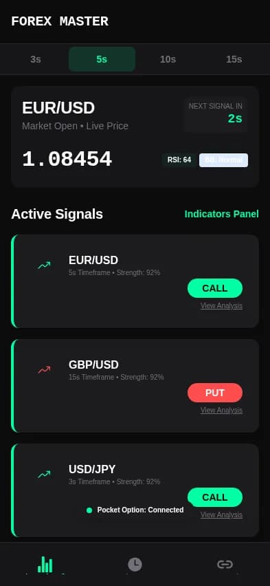 Forex Signal Master