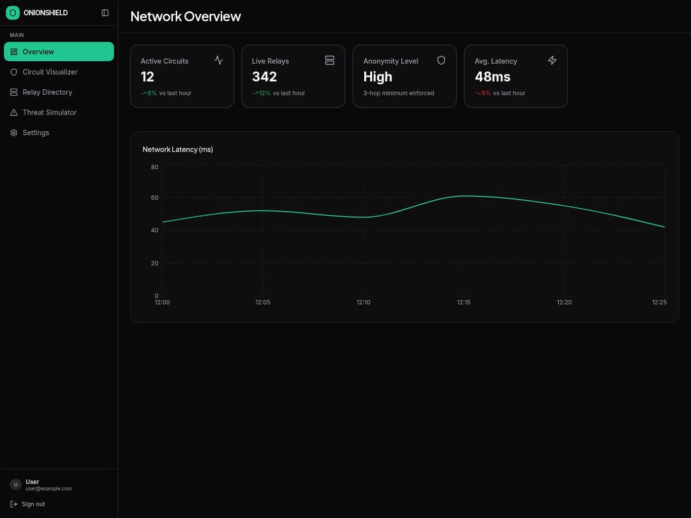 FullFlex Website
