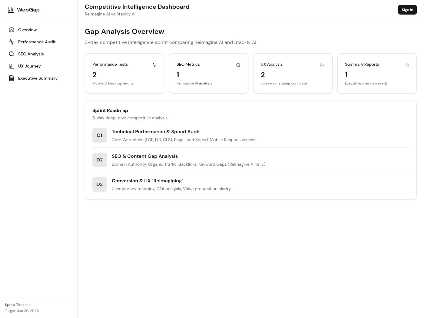 WebGap Intelligence Dashboard