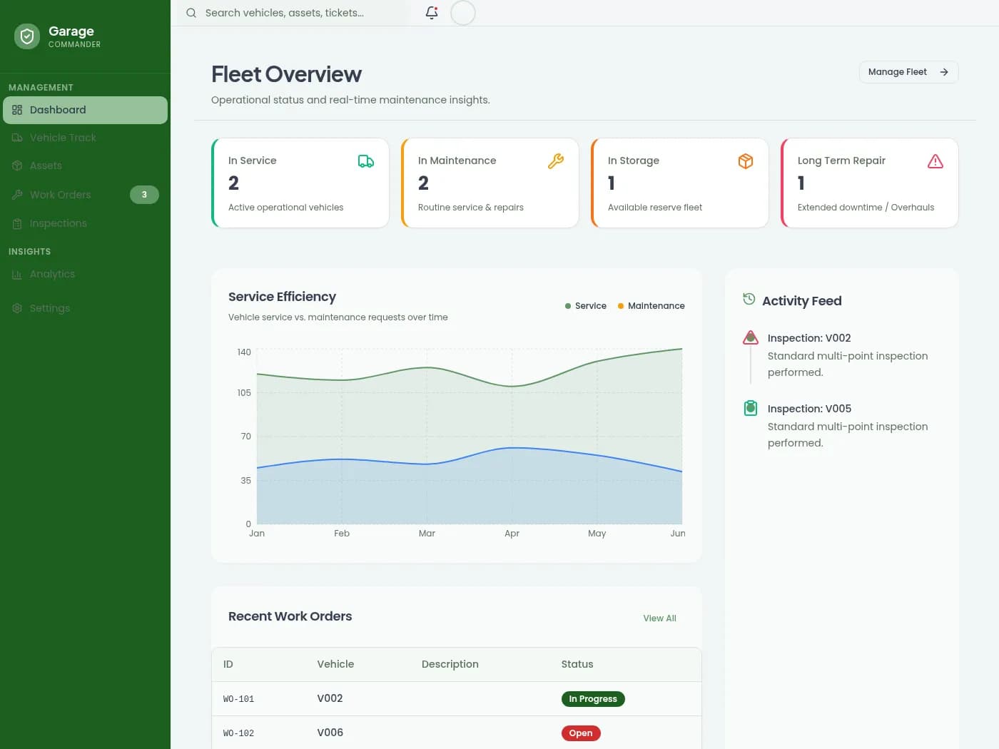 Garage Commander Dashboard