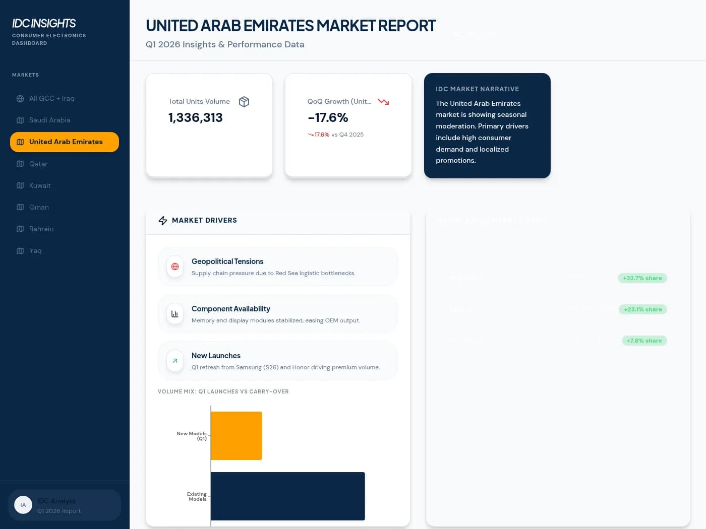 GCC Electronics Insights