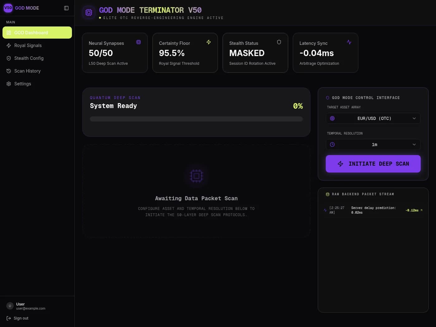 GOD MODE OTC Terminator