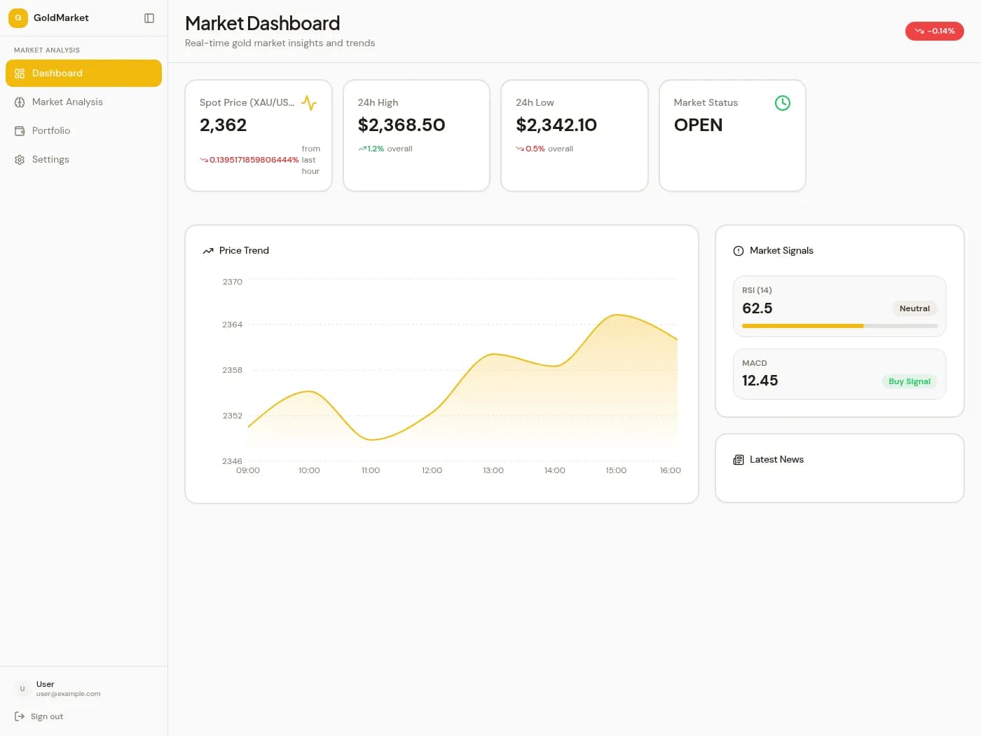 GoldMarket Analyzer