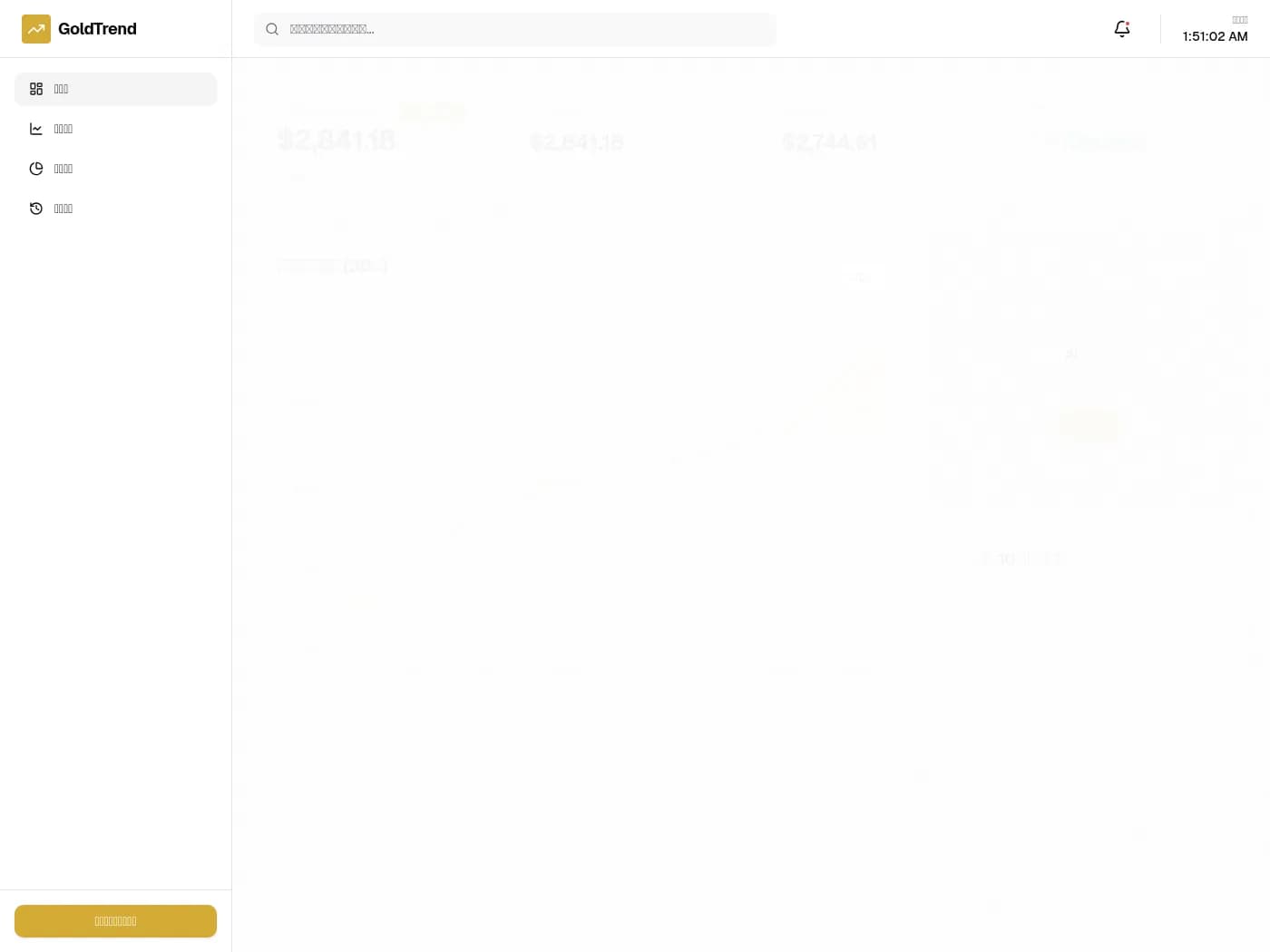 Gold Trend Analyzer