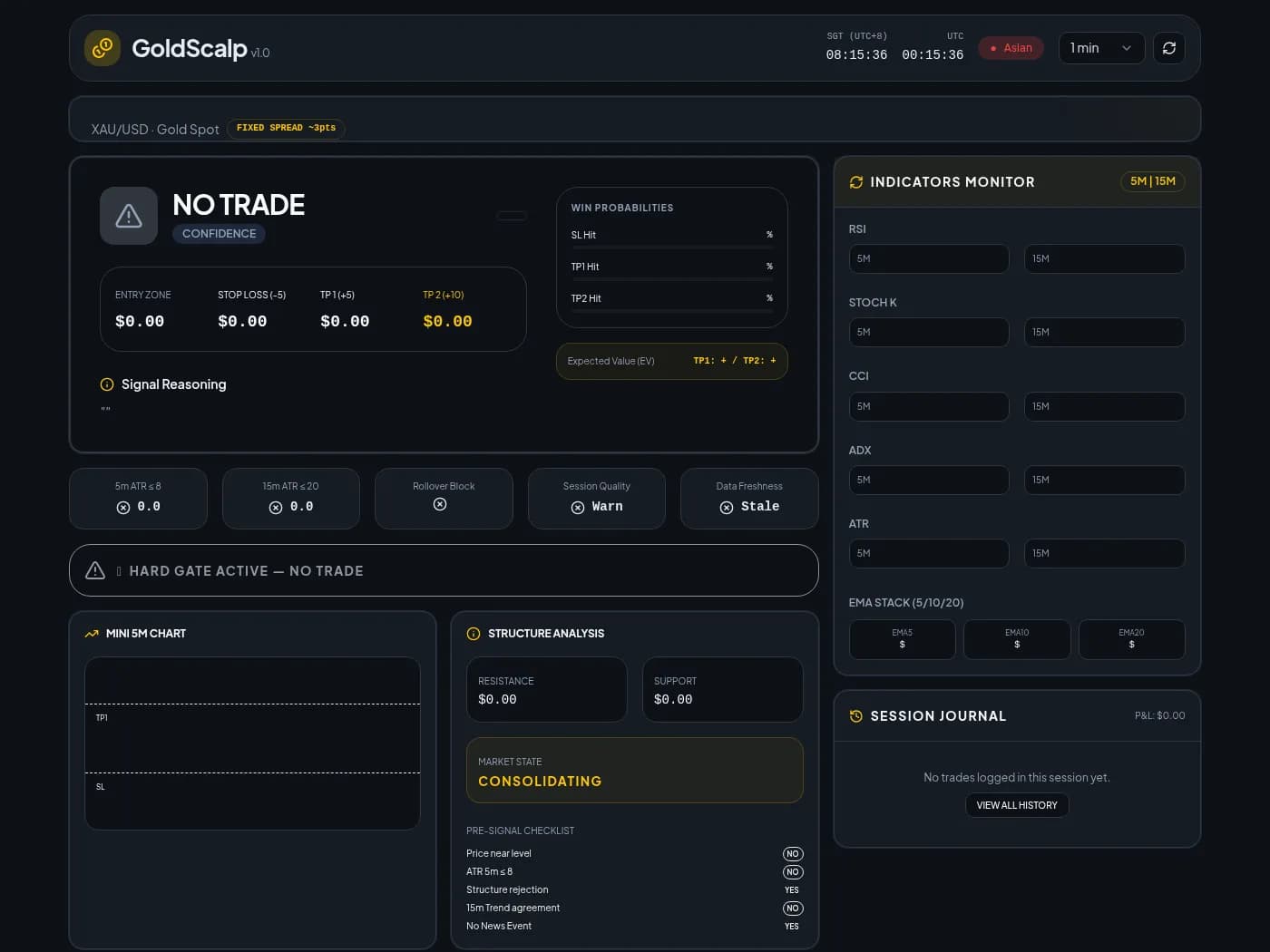 GoldScalp Pro Signals